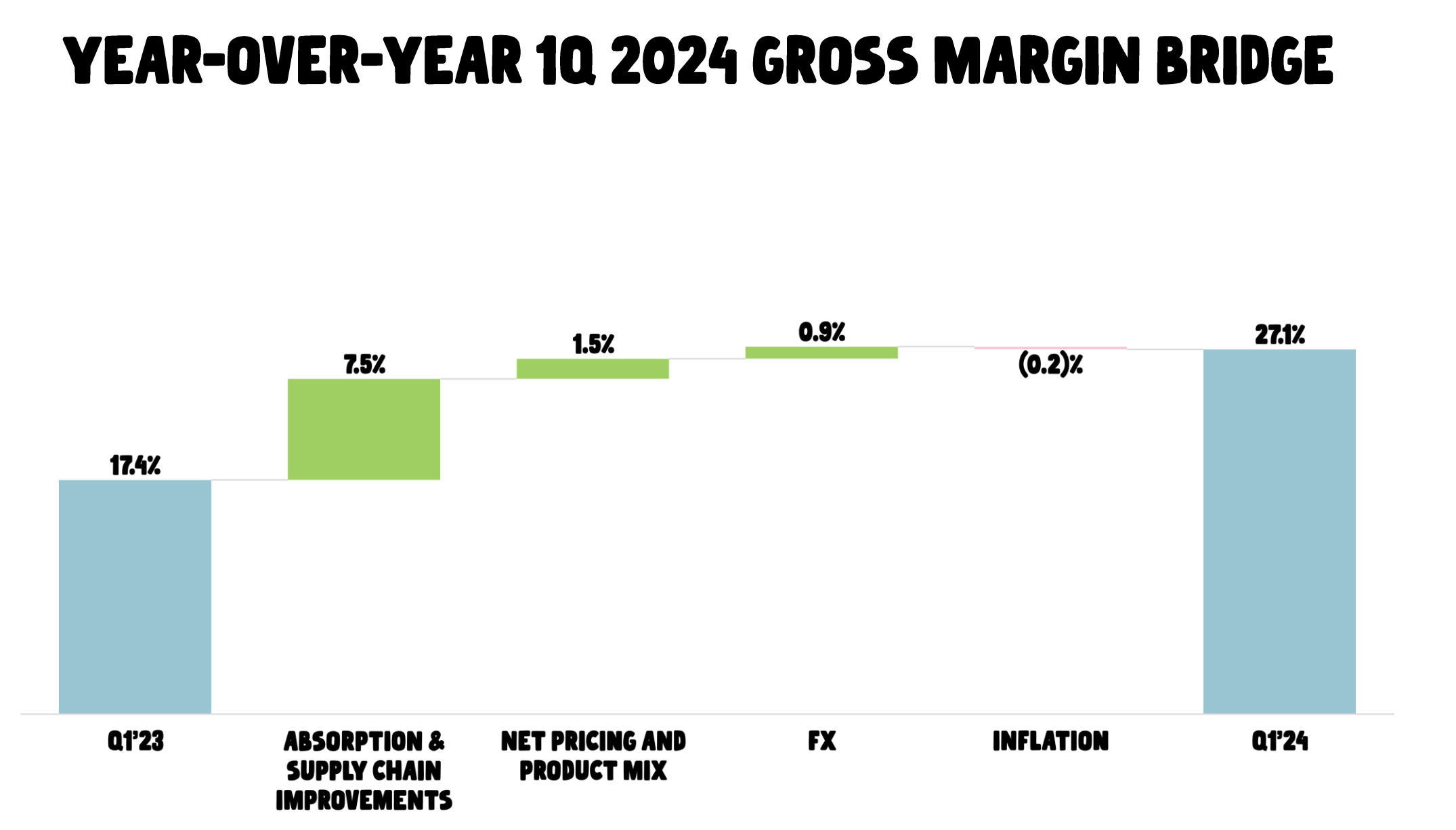 Oatly Stock: Oat Milk Might Be Back (NASDAQ:OTLY) | Seeking Alpha