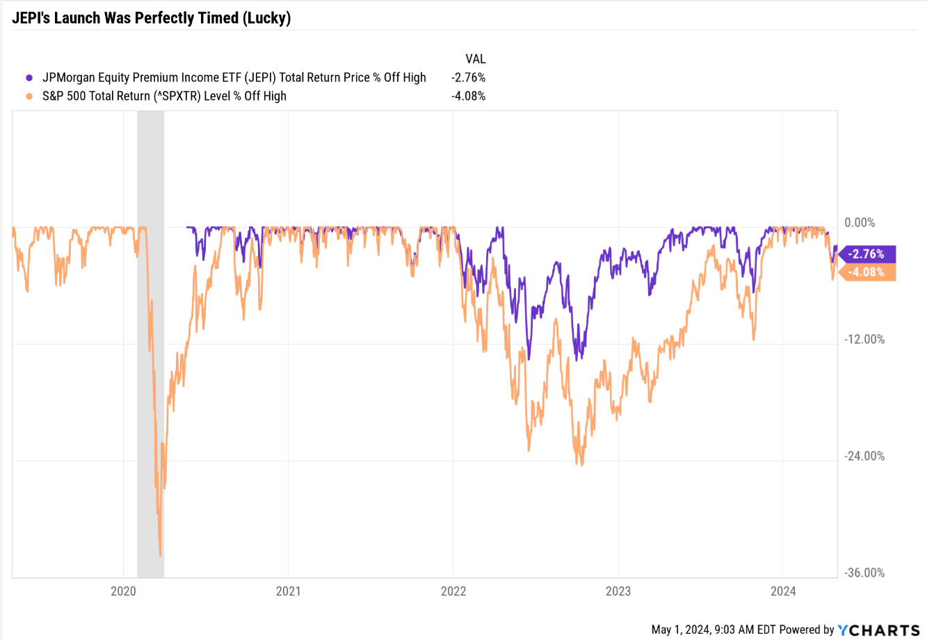 JEPI ETF: The Smart Investor’s ETF For Reliable 8% Monthly Yields ...