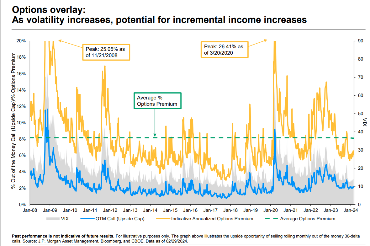 JEPQ ETF: This 9% Yielding Monthly Dividend ETF Is Perfect For 2 Kinds ...