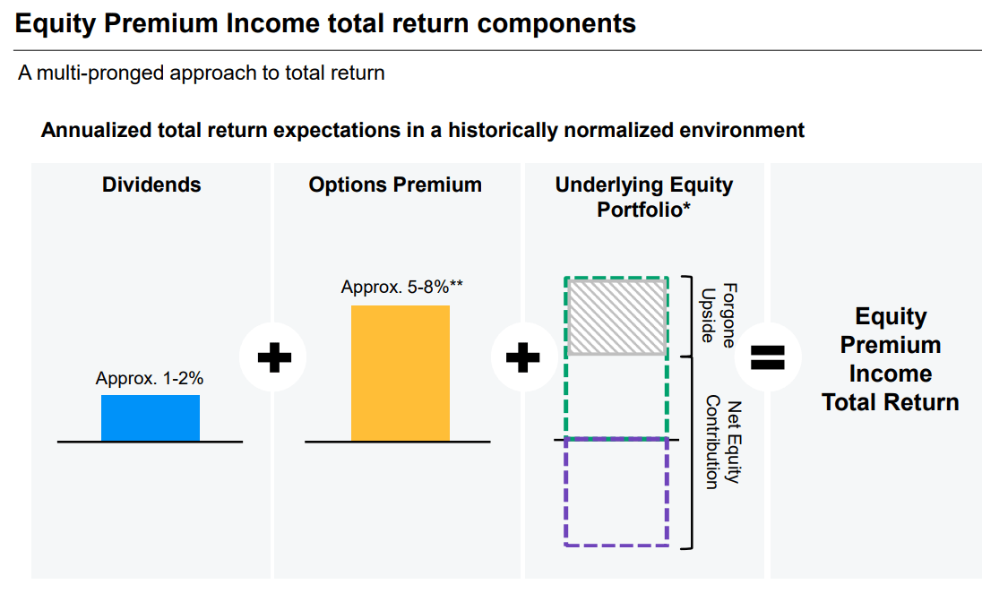 JEPQ ETF: This 9% Yielding Monthly Dividend ETF Is Perfect For 2 Kinds ...