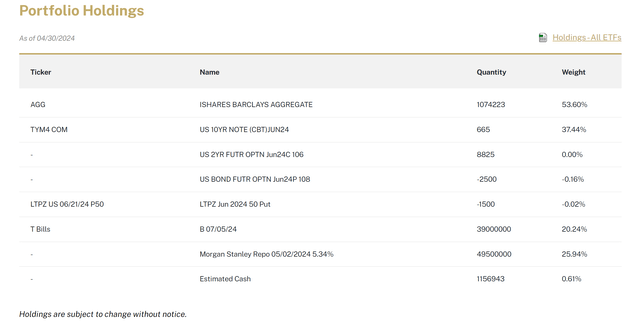 AGGH: Buy This Bump In The Road | Seeking Alpha