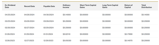 AGGH: Buy This Bump In The Road | Seeking Alpha