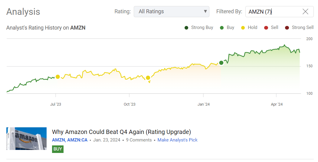 Amazon Stock Barely Moves After Solid Q1 Earnings, But It's A 'Buy' (NASDAQ:AMZN) | Seeking Alpha
