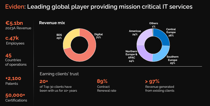 Atos: Looking At What Remains (OTCMKTS:AEXAF) | Seeking Alpha