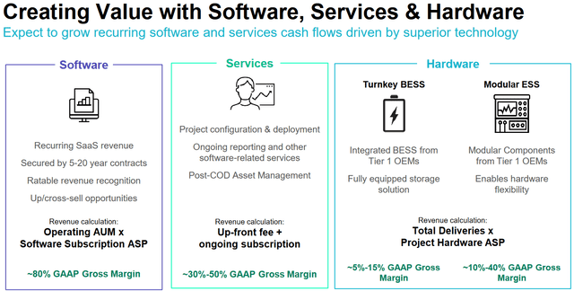 STEM: Short-Term Pains But Moving Towards Increasing Profitability ...