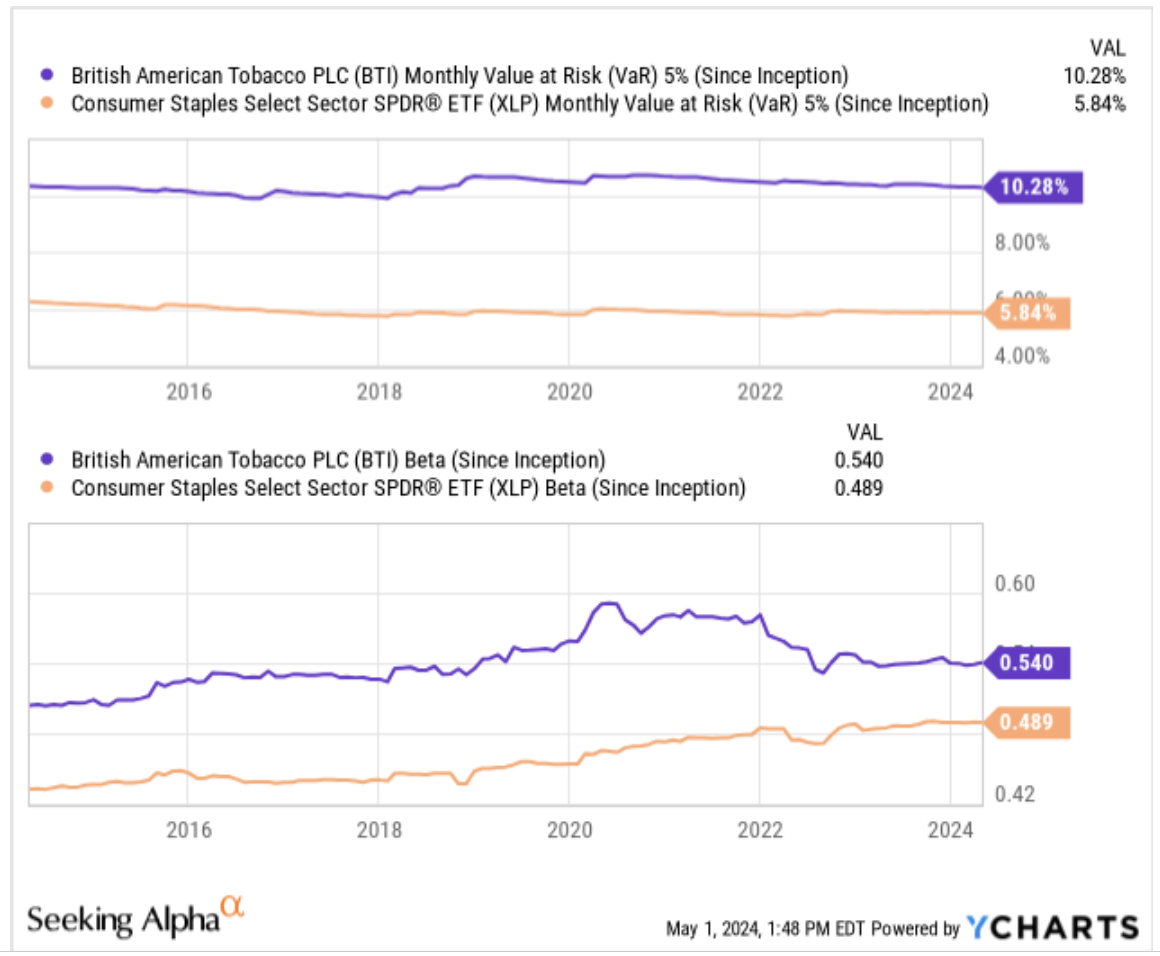 British American Tobacco: A 'Hybrid Value' Opportunity (NYSE:BTI ...