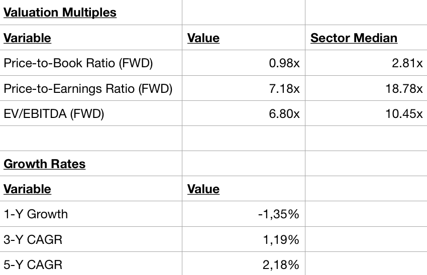 British American Tobacco: A 'Hybrid Value' Opportunity (NYSE:BTI ...