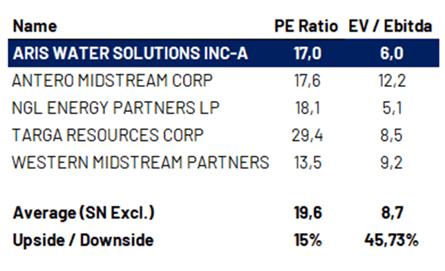 ARIS Water Solutions: Pioneering Sustainable Water Management In Oil & Gas Industry (ARIS ...