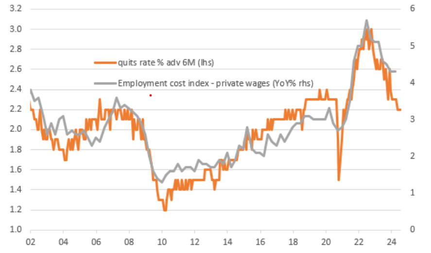 U.S. Employment Costs Reacceleration Incentivises The Fed To Be More ...