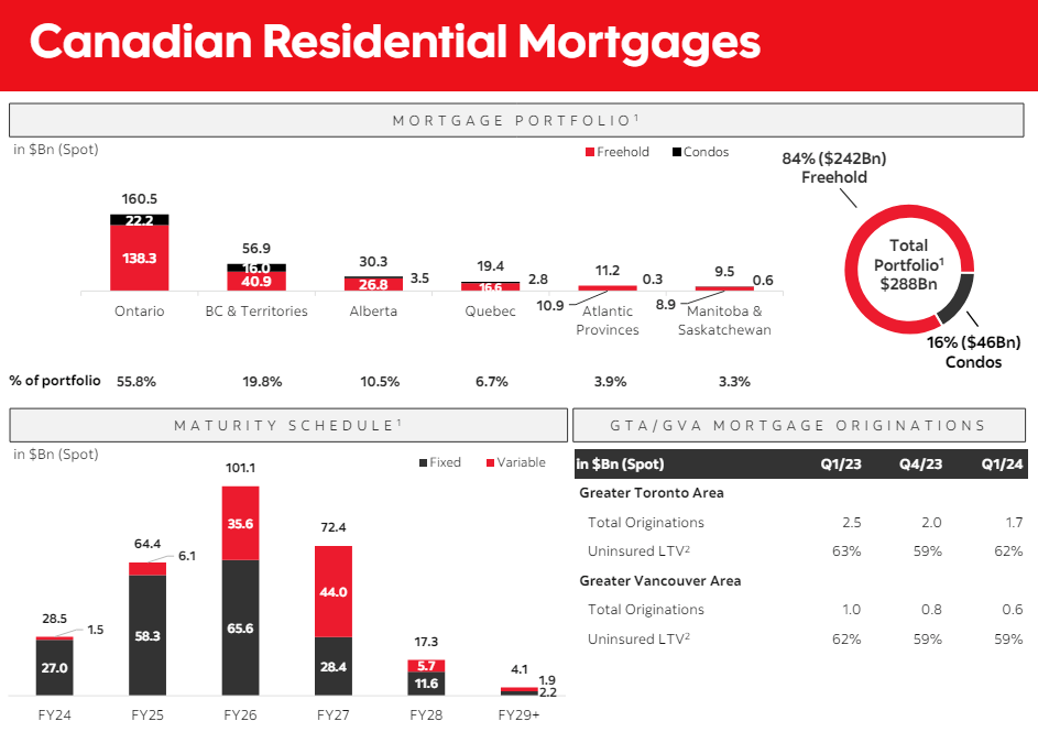 Scotiabank: Collect A 6.7% Yield While This Turnaround Takes Form (TSX ...
