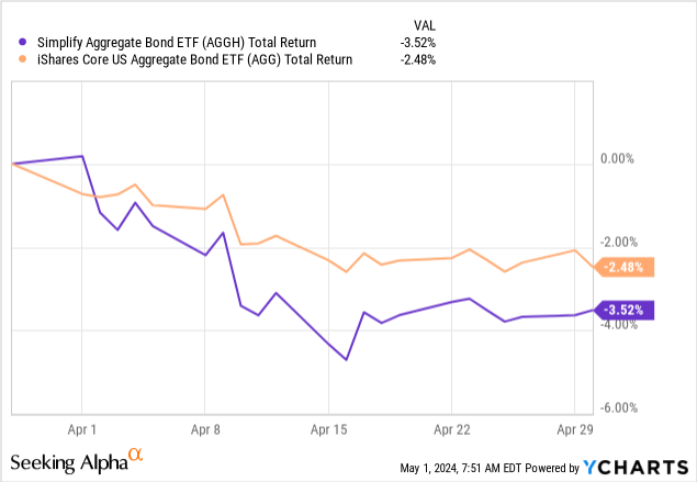 AGGH: Buy This Bump In The Road | Seeking Alpha