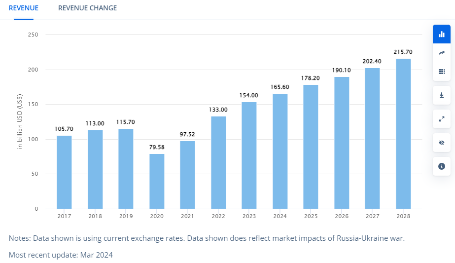 Lyft: Ready To Ride - Initiating A Buy Rating | Seeking Alpha