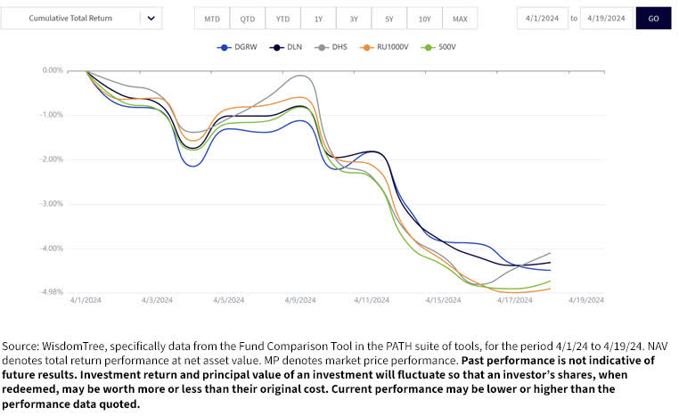 D Is For Defense (And Dividends) | Seeking Alpha
