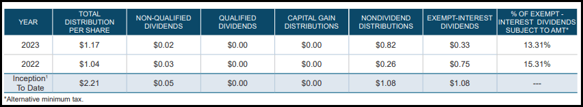 RMMZ: Hybrid Approach To Municipal Bond Exposure (NYSE:RMMZ) | Seeking ...