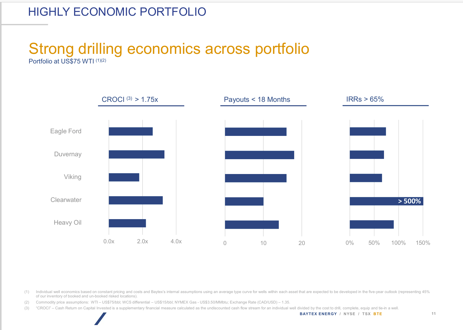 Baytex Energy: Some Patience Needed (NYSE:BTE) | Seeking Alpha