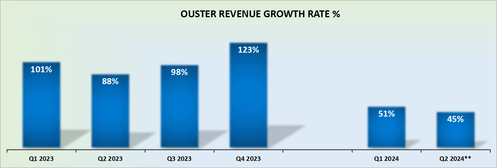 Ouster: Why I'm Buying This Stock Now, Alongside Insiders (NYSE:OUST ...