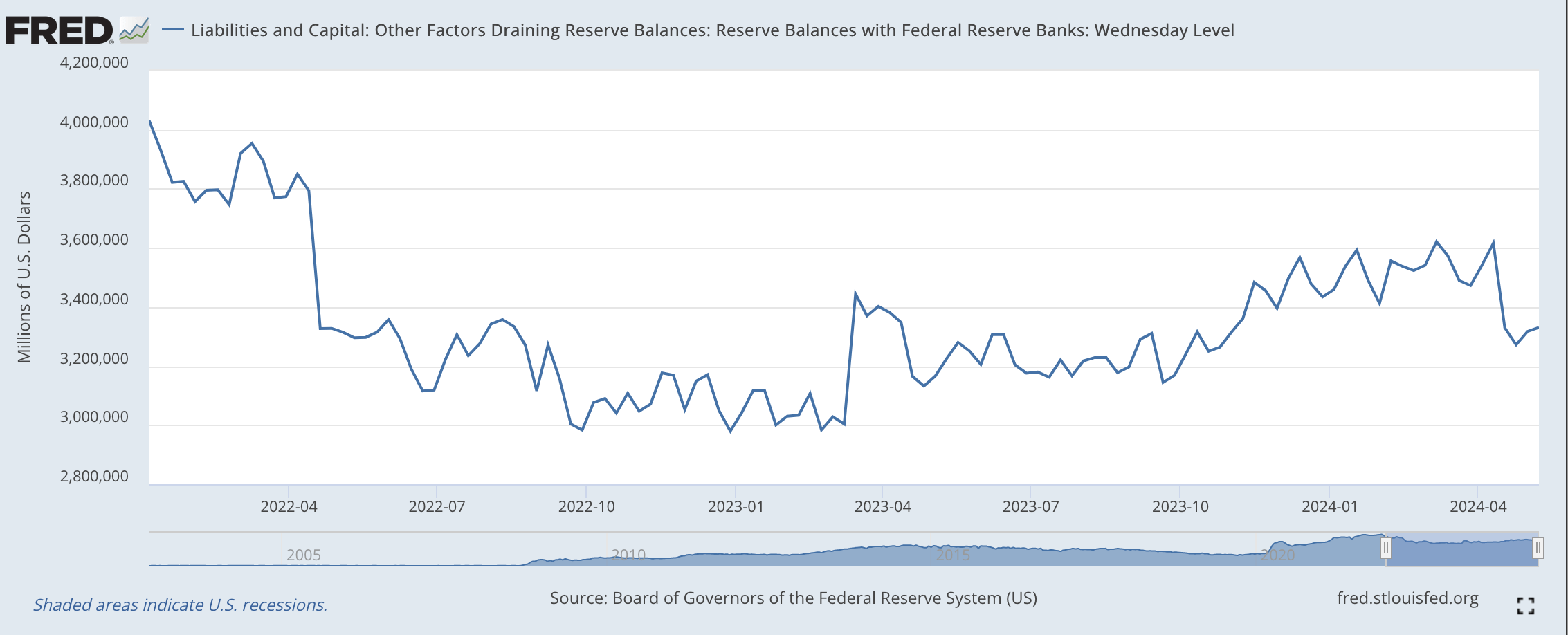 Federal Reserve Watch: The Changed Environment | Seeking Alpha