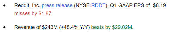 Reddit: Is It A Buy Following Strong Earnings? (NYSE:RDDT) | Seeking Alpha