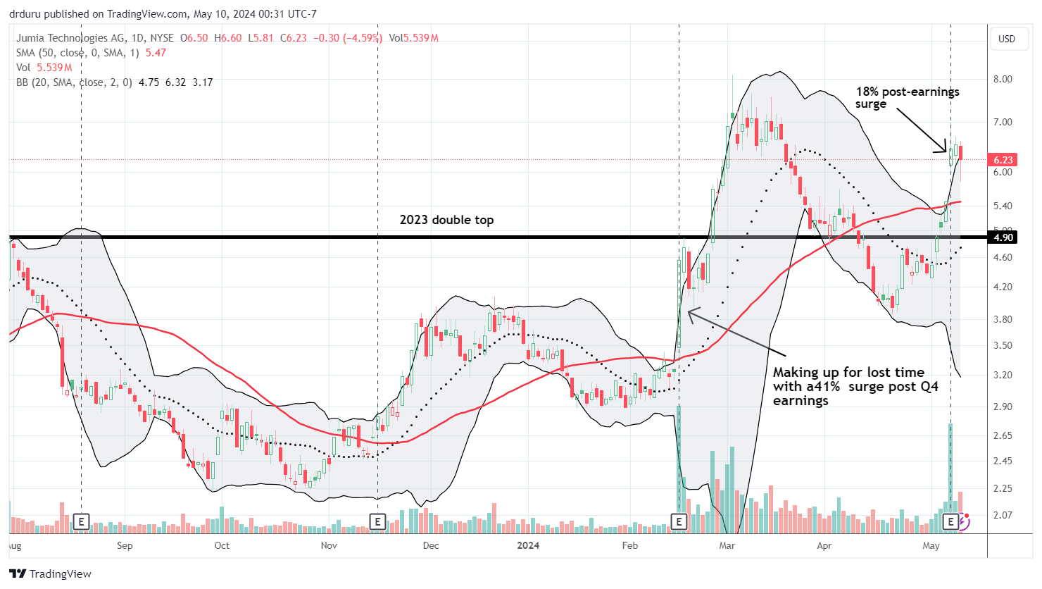 CEO Insights: Jumia Technologies' Strategy For Efficient Growth ...