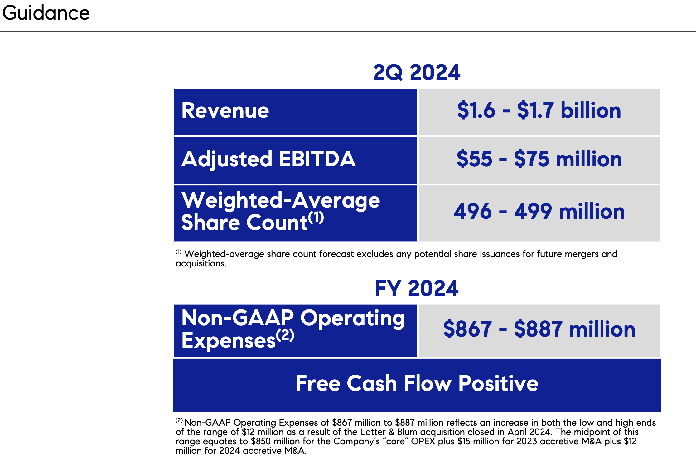 Compass Stock: Back To Growth Mode (NYSE:COMP) | Seeking Alpha