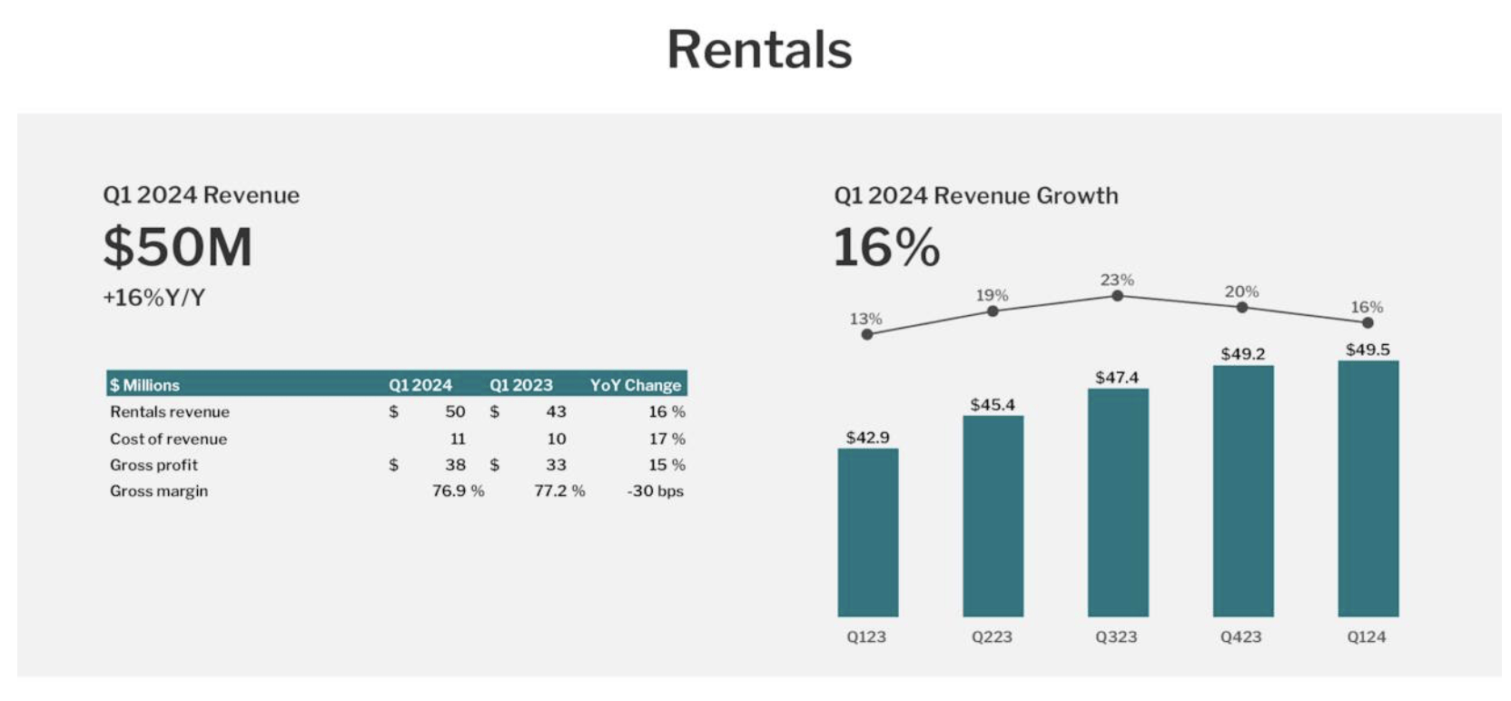 Redfin: It's Not Game Over Yet, But The Outlook Is Cloudy (Rating ...