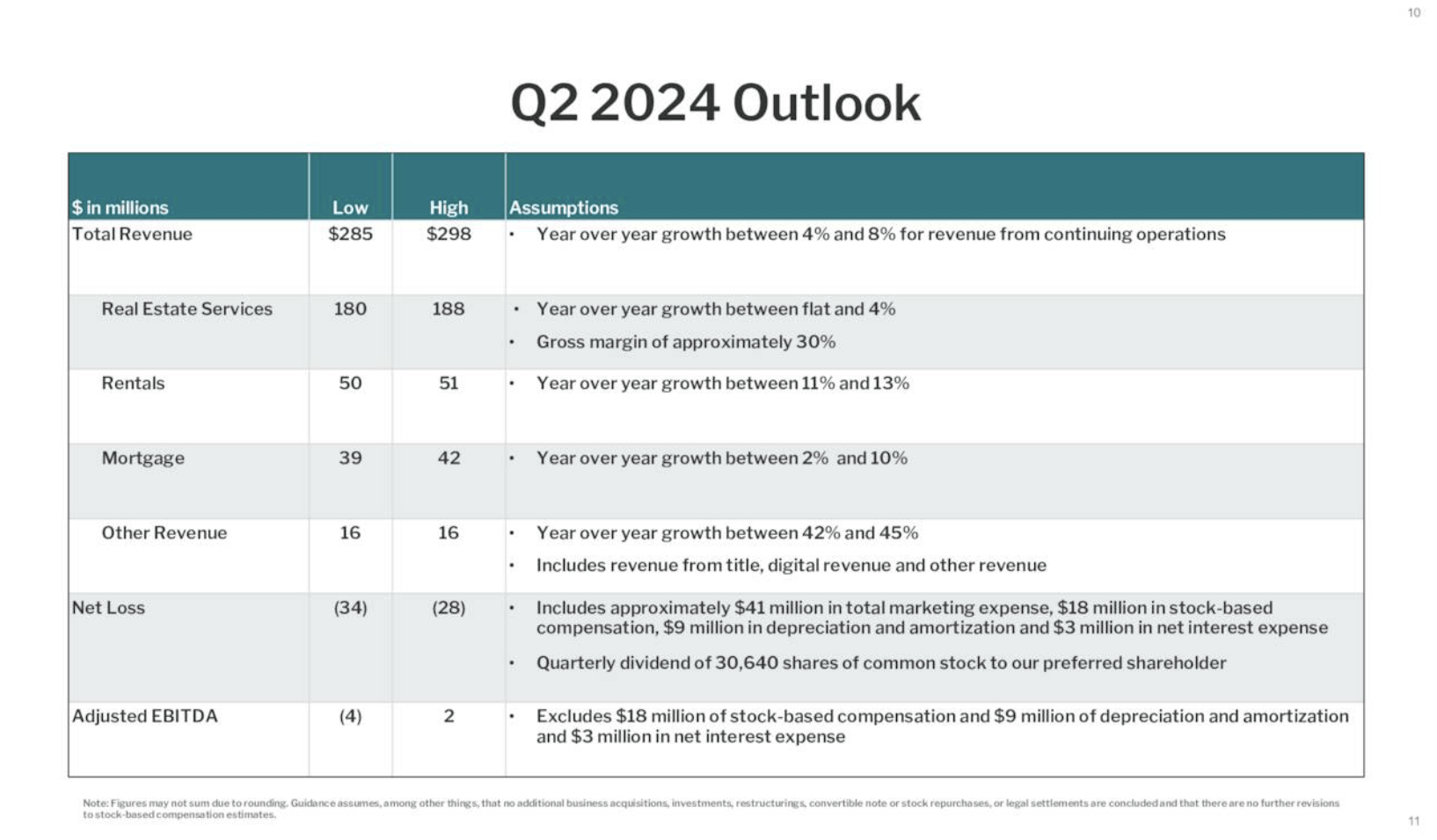 Redfin: It's Not Game Over Yet, But The Outlook Is Cloudy (Rating ...