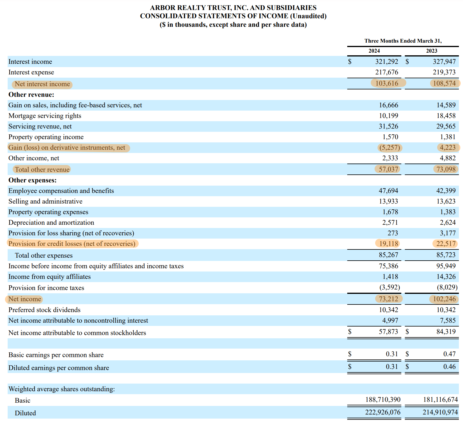 Arbor Realty Trust Stock: Buy And Hold This 13.4% Dividend Yield (NYSE ...