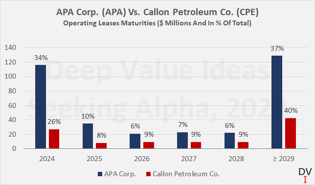APA Corp. Q1 Earnings: Buy Despite Disappointing Production Guidance ...