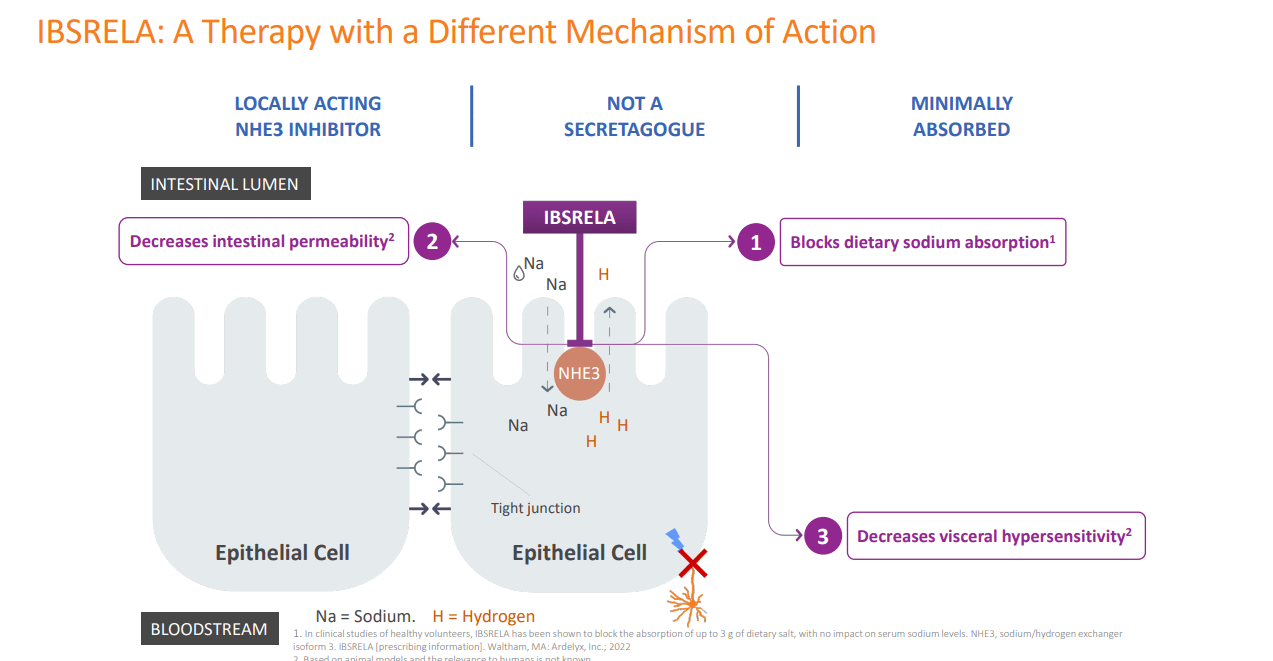 Ardelyx (ARDX) Stock: Strong Execution, Fairly Valued | Seeking Alpha