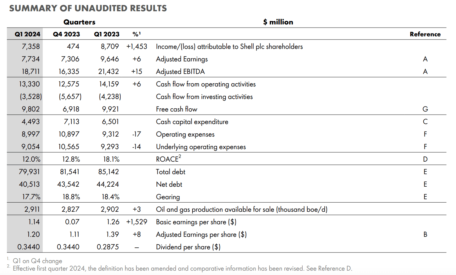 3 Reasons Shell Remains A Buy (NYSE:SHEL) | Seeking Alpha