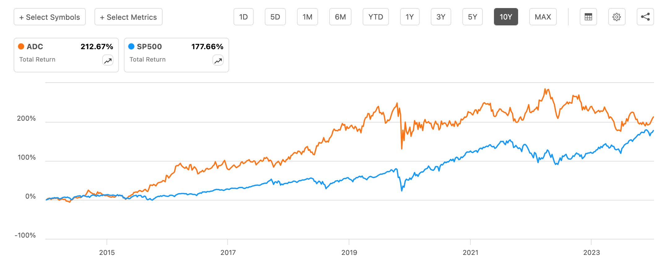 5 Dividend Stocks To Build A Portfolio For Conservative Retirees ...