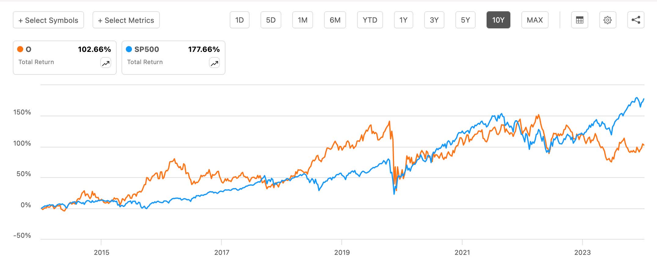 5 Dividend Stocks To Build A Portfolio For Conservative Retirees ...
