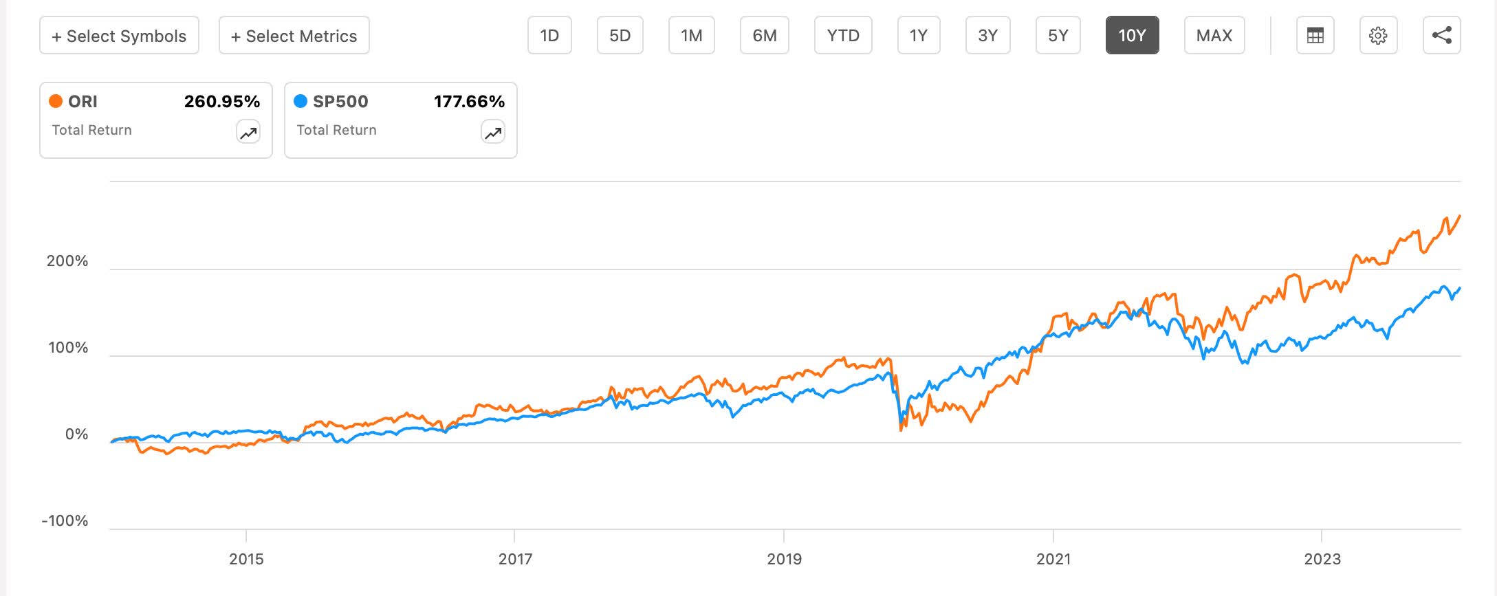 5 Dividend Stocks To Build A Portfolio For Conservative Retirees ...