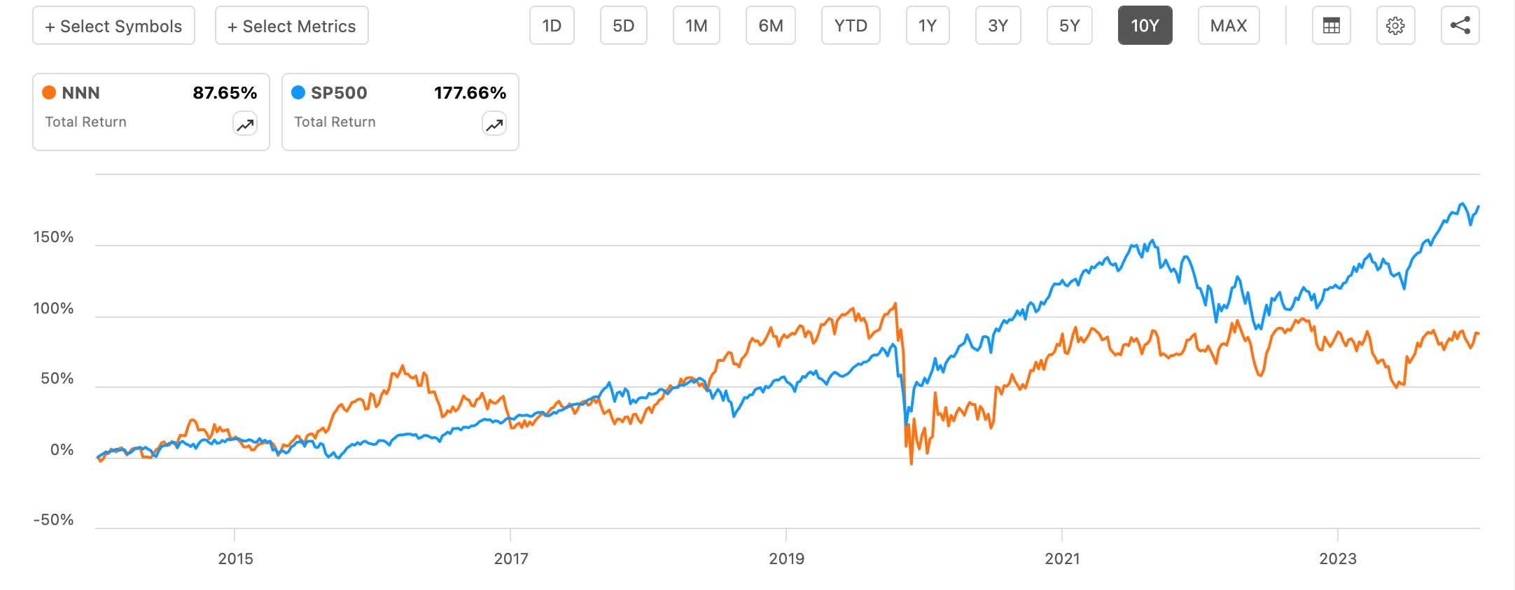 5 Dividend Stocks To Build A Portfolio For Conservative Retirees ...