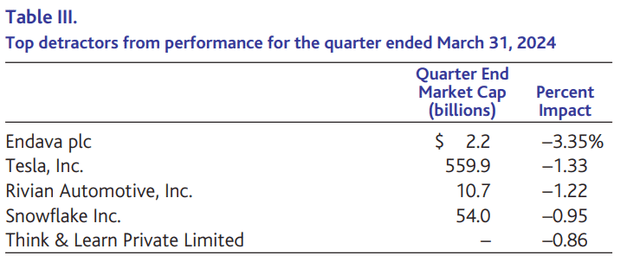 Baron Global Advantage Fund Q1 2024 Shareholder Letter | Seeking Alpha