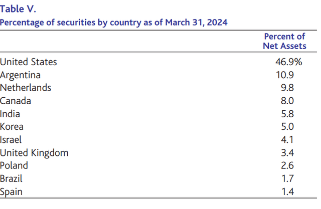Baron Global Advantage Fund Q1 2024 Shareholder Letter | Seeking Alpha