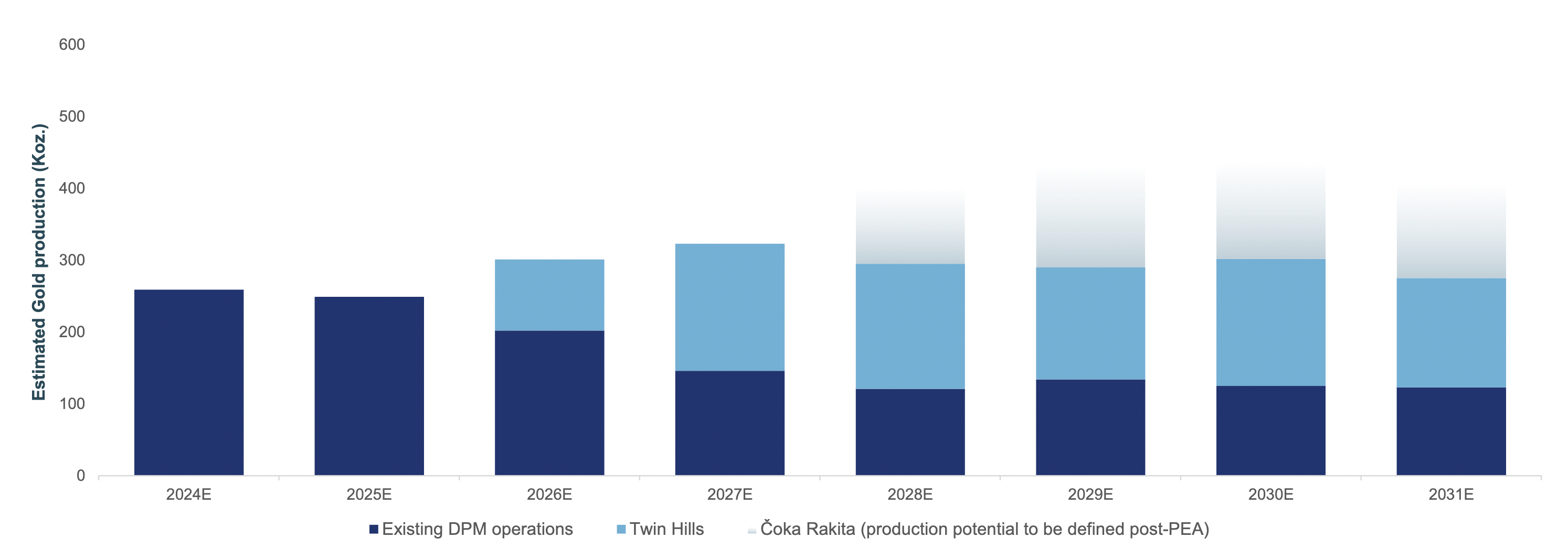 Dundee Precious Metals Osino Acquisition Setback, Prospects At Coka ...