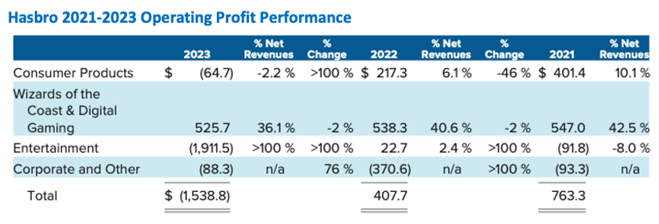 Hasbro: Fairly Priced As Turnaround Game Plan Is Playing Out (NASDAQ ...