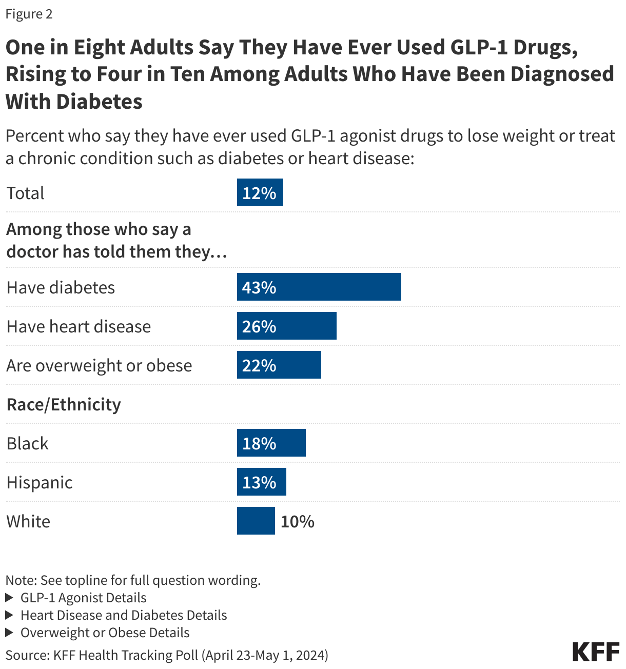 One in eight U.S. adults admits to GLP-1 usage (NYSE:LLY) | Seeking Alpha