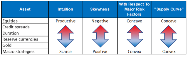 Why Your Portfolio Should Include Scarce Assets | Seeking Alpha