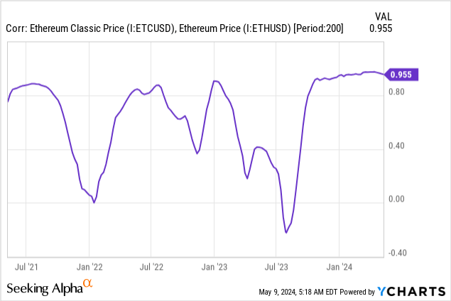 Unlocking Potential: The Investment Case For Grayscale Ethereum Classic ...