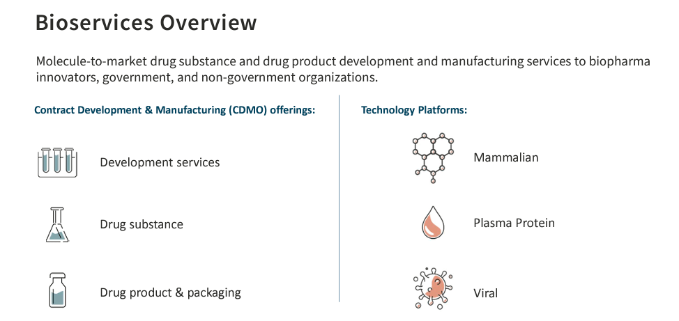 Emergent BioSolutions: High-Risk, High-Reward Strategic Turnaround ...