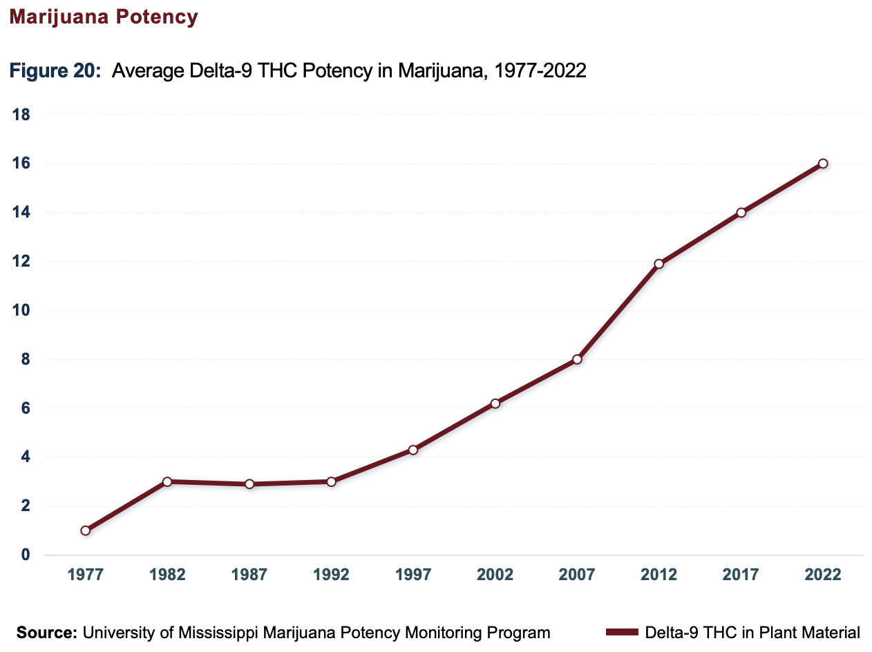 Marijuana THC potency at all-time high - DEA | Seeking Alpha