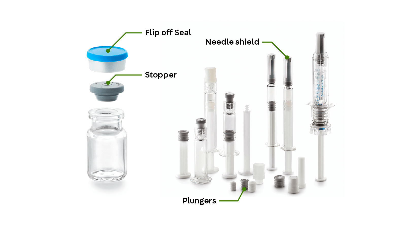 West Farmaceuticals: Pick And Shovels Of The Injectable Drug Industry ...