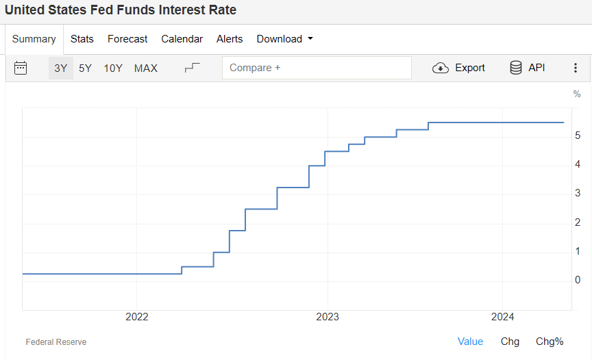 PTY Looks A Lot More Interesting After The Last Fed Meeting | Seeking Alpha
