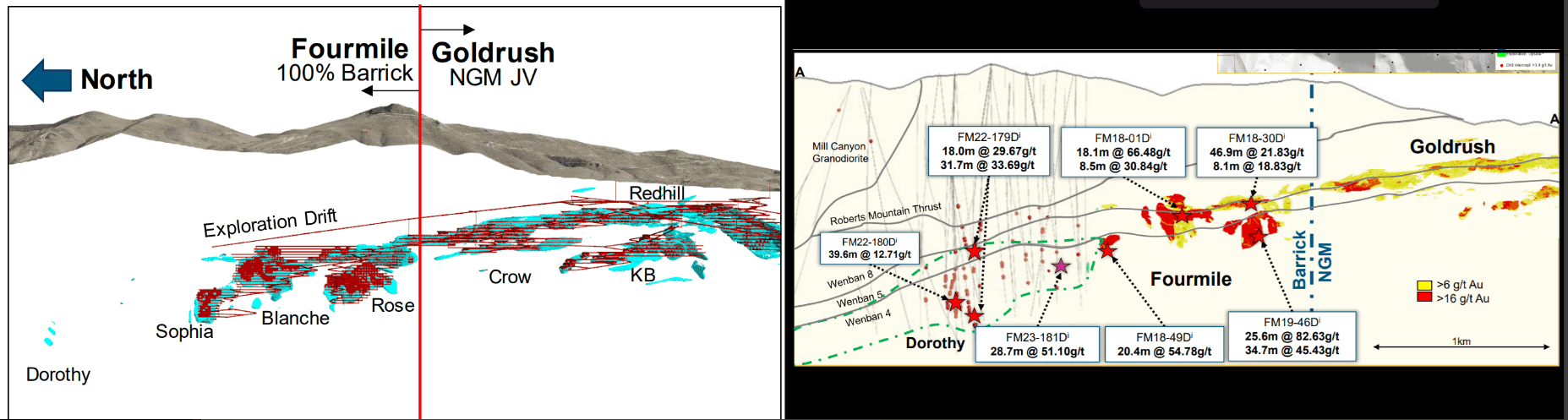 Royal Gold: A Premier Way To Gain Exposure To Gold (TSX:RGL:CA) | Seeking Alpha