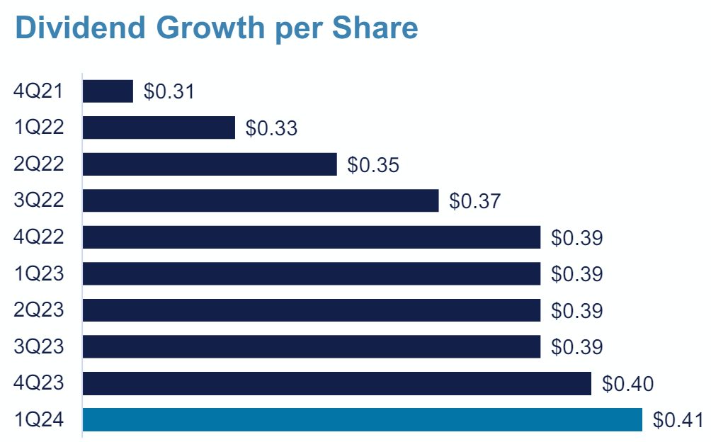 3 Best High Dividend REITs | Seeking Alpha