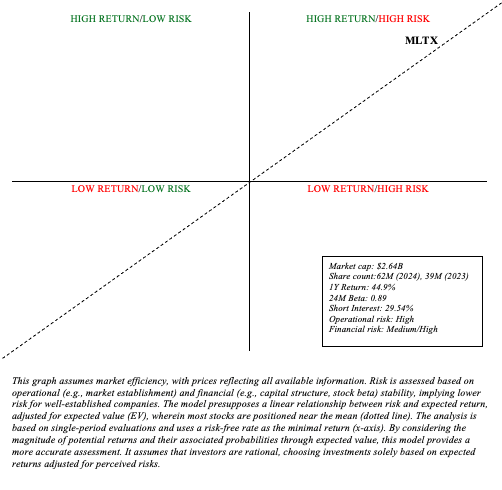 MoonLake's Competitive Edge In Autoimmune Market Expansion (NASDAQ:MLTX ...