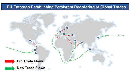 Ardmore Shipping: Safety In The Seas As TCE Rates May Permanently ...