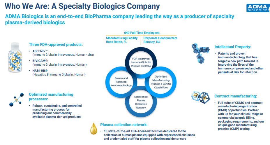 Giving ADMA Biologics A Well-Deserved 'Booyah' (NASDAQ:ADMA) | Seeking ...